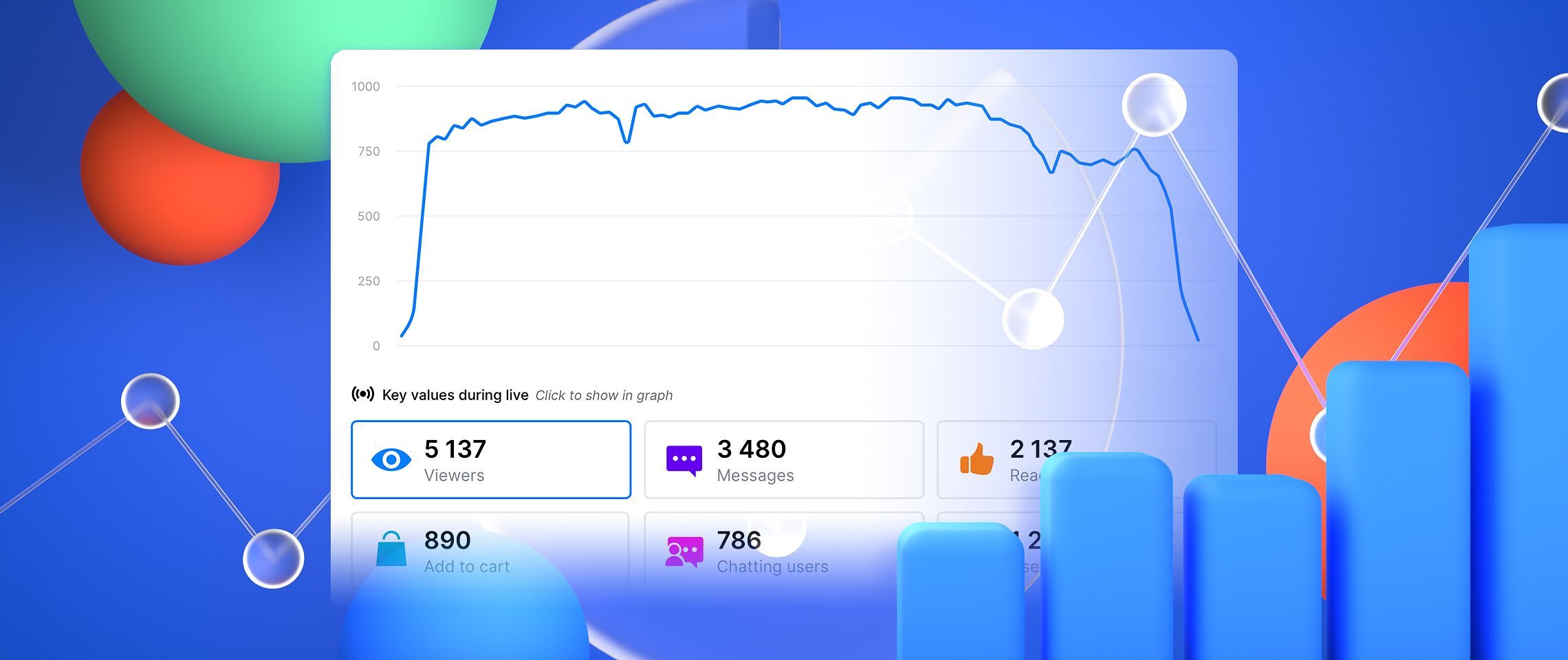 How to measure live shopping results